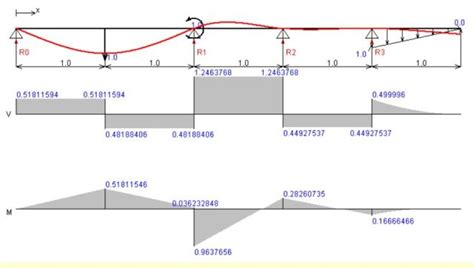 Using Udfs Continuous Beam Example Newton Excel Bach Not Just An Excel Blog