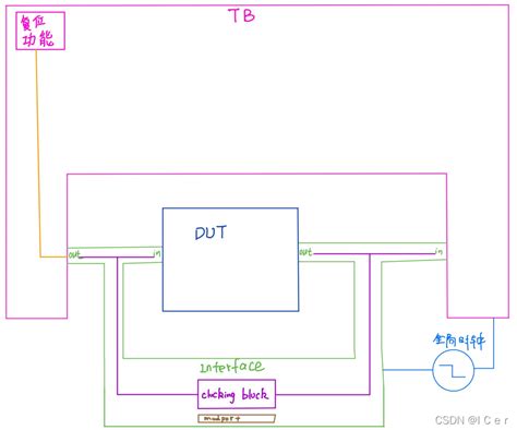 Synopsys Sv Lab Guide—lab1synopsys Lab1 Csdn博客