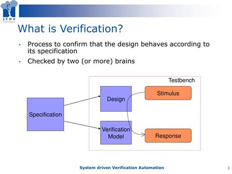 Ppt Native Systemc Assertion For Ocp Property Checking Powerpoint