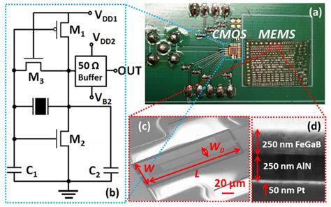 Mems Magnetic Sensors Nan Laboratory