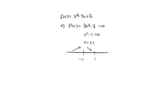 Solved Assignment Chapter 13 Curve Sketching And Applied Maxima And Minima A Function F Given