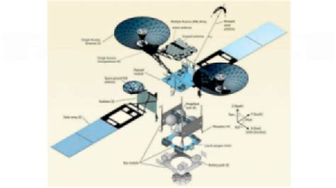 High Performance Electronics For Space Missions Edn Asia