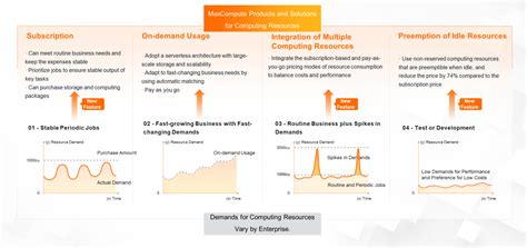 New Enterprise Capabilities Of Maxcompute Continuous Data And Service