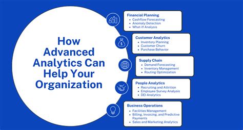 advanced analytics capitalize analytics