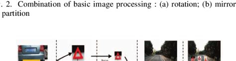 Figure 2 From 3d Modeling Dataset Augmentation For Underwater Auv Real Time Manipulations