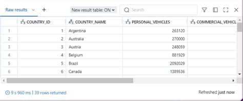 Create An Azure Databricks Sql Warehouse