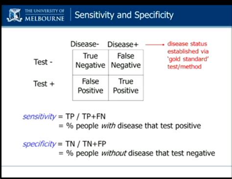 Sensitivity Specificity And Accuracy Of Diagnostic Tools Flashcards