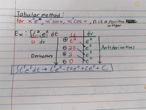 Calculus 2 Chapter 7 Review So Far Flashcards Quizlet