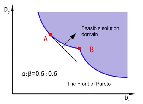 Index Distribution Of Model 6 Under P1 Download Scientific Diagram