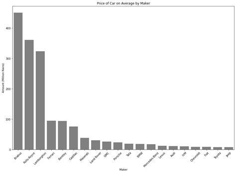 Github Ibrahim Ogunbiyi Car Price Prediction Built A Machine Learning Model To Predict The