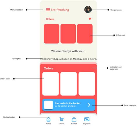 Blinkit Ui Figma