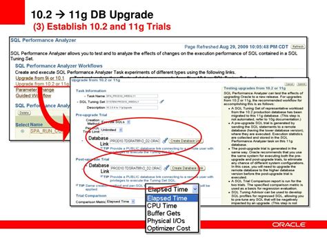 Ppt Dbas New Best Friend Oracle Database 10g And 11g Sql Performance Analyzer Powerpoint