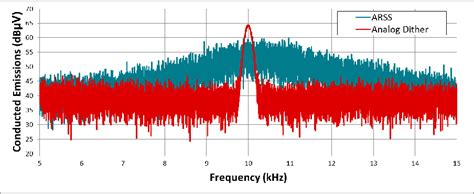 Figure 4 From Emi Reduction Technique Dual Random Spread Spectrum Semantic Scholar