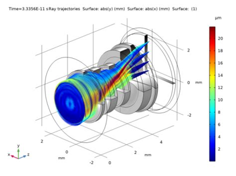 Compact Camera Module