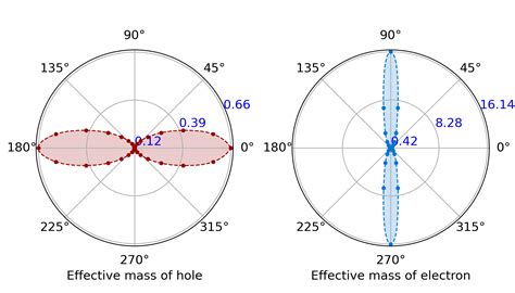 As Pmn Materials Database Documentation