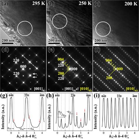 Bright Field Images A C Saed Patterns D F And Intensity Profiles