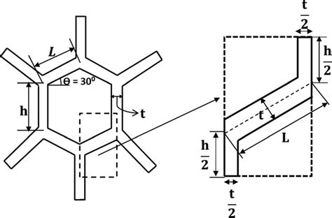 Honeycomb With Regular Hexagonal Cells And The Corresponding Unit Cell
