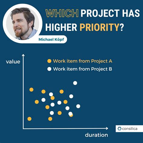 Dr Michael Köpf On Linkedin Projectmanagement Agileprojectmanagement Strategicplanning…