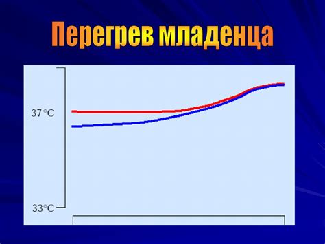 Терморегуляция у новорожденного и её нарушения презентация онлайн