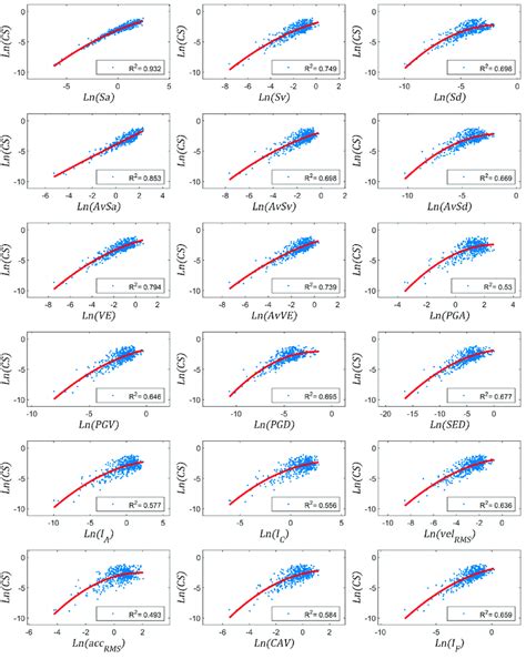Correlation Coefficient Between Ims And Cs In The Log Log Space For