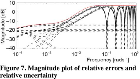 The Pi Controller With Anti Windup Download Scientific Diagram