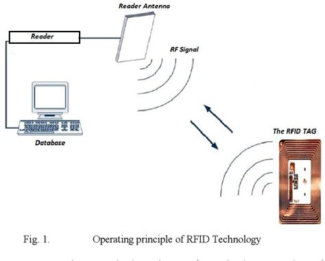 Figure 1 From Design Of An Rfid Reader Antenna In The Uhf Band For Car Park Applications