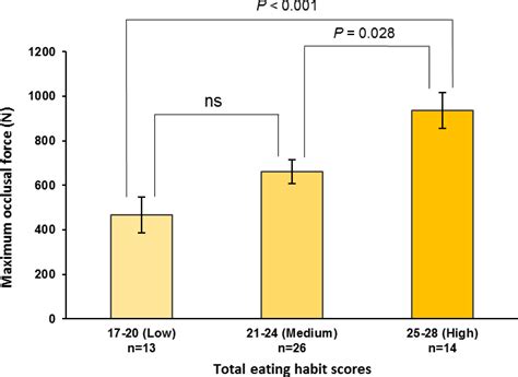 High Occlusal Force At Jacqueline Corbett Blog