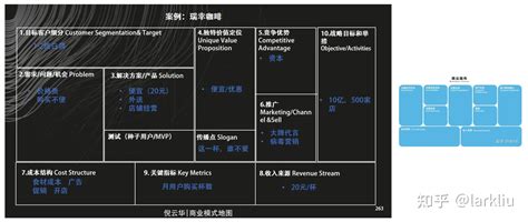 领域驱动设计方法：核心概念与关键方法 知乎