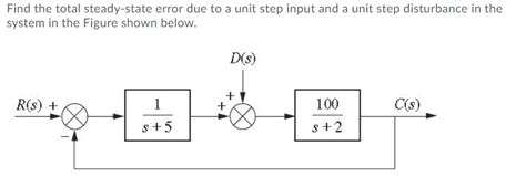 solved find the total steady state error due to a unit step