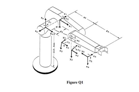 Solved Q1 Consider The Following Puma 560 Robot Arm With Six