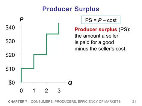Mankiew Chapter 7 Consumers Producers And The Efficiency Of Markets Ppt