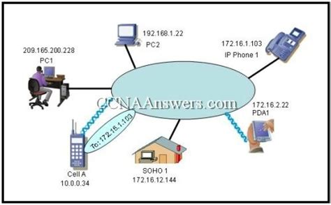 Ccna Networking Chapter 2 Quiz Quiz Flashcards And Trivia