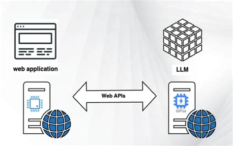How Enterprises Can Get The Benefits Of Accessing Llms With Private