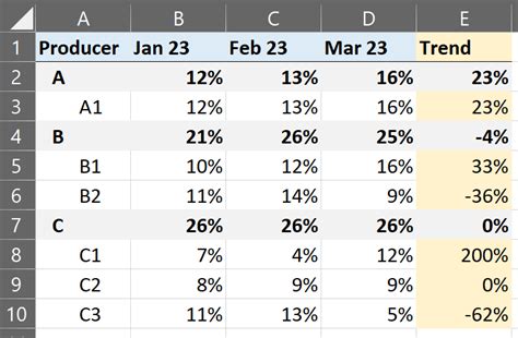 Solved Trend Calculation Month Over Month Calculation O
