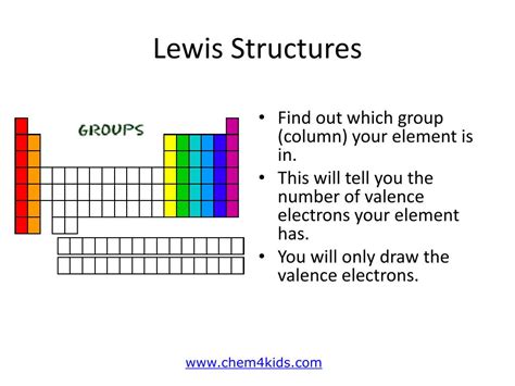 How To Draw D Lewis Structures Draw Lewis Structure C H Lewis Who Introduced It In His