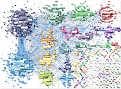 Nodexl Pro Tutorial Semantic Networks