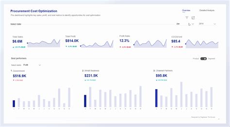 How To Display Measure Descriptions Directly In Power Bi Reports By
