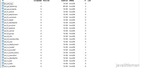 spring boot 2 activiti整合 爪哇小汉 博客园