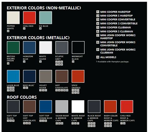 2008 Mini Cooper Color Codes