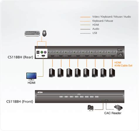 8 Port Usb Hdmi Secure Kvm Switch Pss Pp V3 0 Compliant