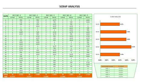 Scrap Analysis Scrap Analysis