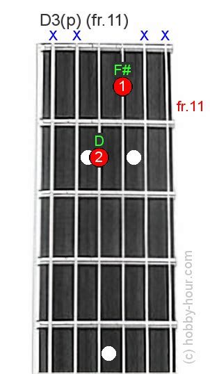 D3 Power Chord Fret 11