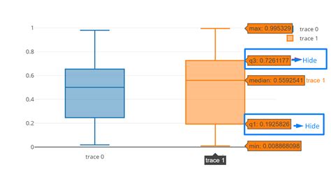 Hide Info The Tag Q1 And Q3 In The Boxsplot Event Hover Plotlyjs