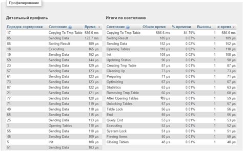 Mysql Оптимизация Sql запроса Copying To Tmp Table Stack Overflow на русском