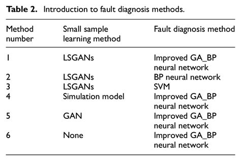 Introduction To Fault Diagnosis Methods Download Scientific Diagram