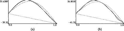 Figure 1 From Optimizational Method For Solving The Cauchy Problem For An Elliptic Equation