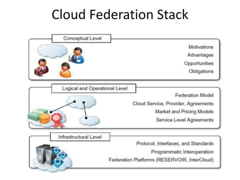 Cloud Federationpptx