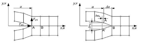 Crack Closing Method Crack Closure Method FEM Analysis Download Scientific Diagram