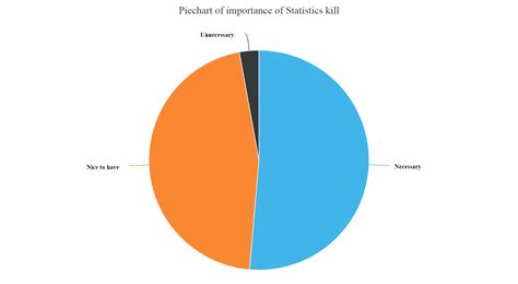 Kaggle Data Science Survey Data Analysis Using Highcharter DataScience