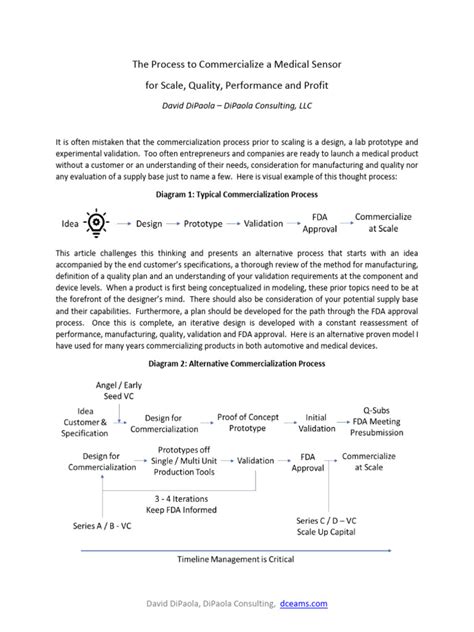 the process to commercialize a medical device for scale quality performance and profit white